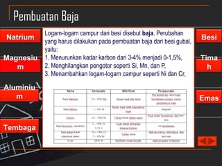Manfaat berbagai unsur logam dan senyawanya | PPT