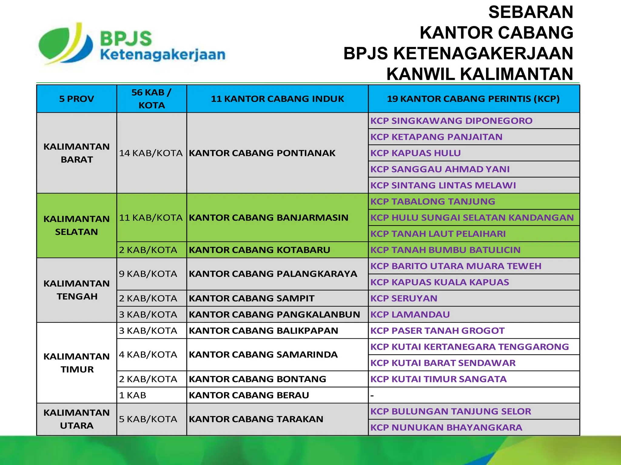 manfaat dan kegunaan bpjs ketenagakerjaan.pdf
