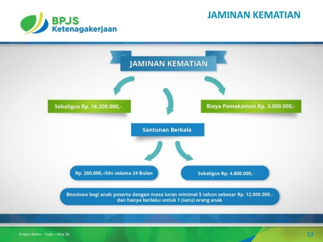 manfaat dan kegunaan bpjs ketenagakerjaan.pdf