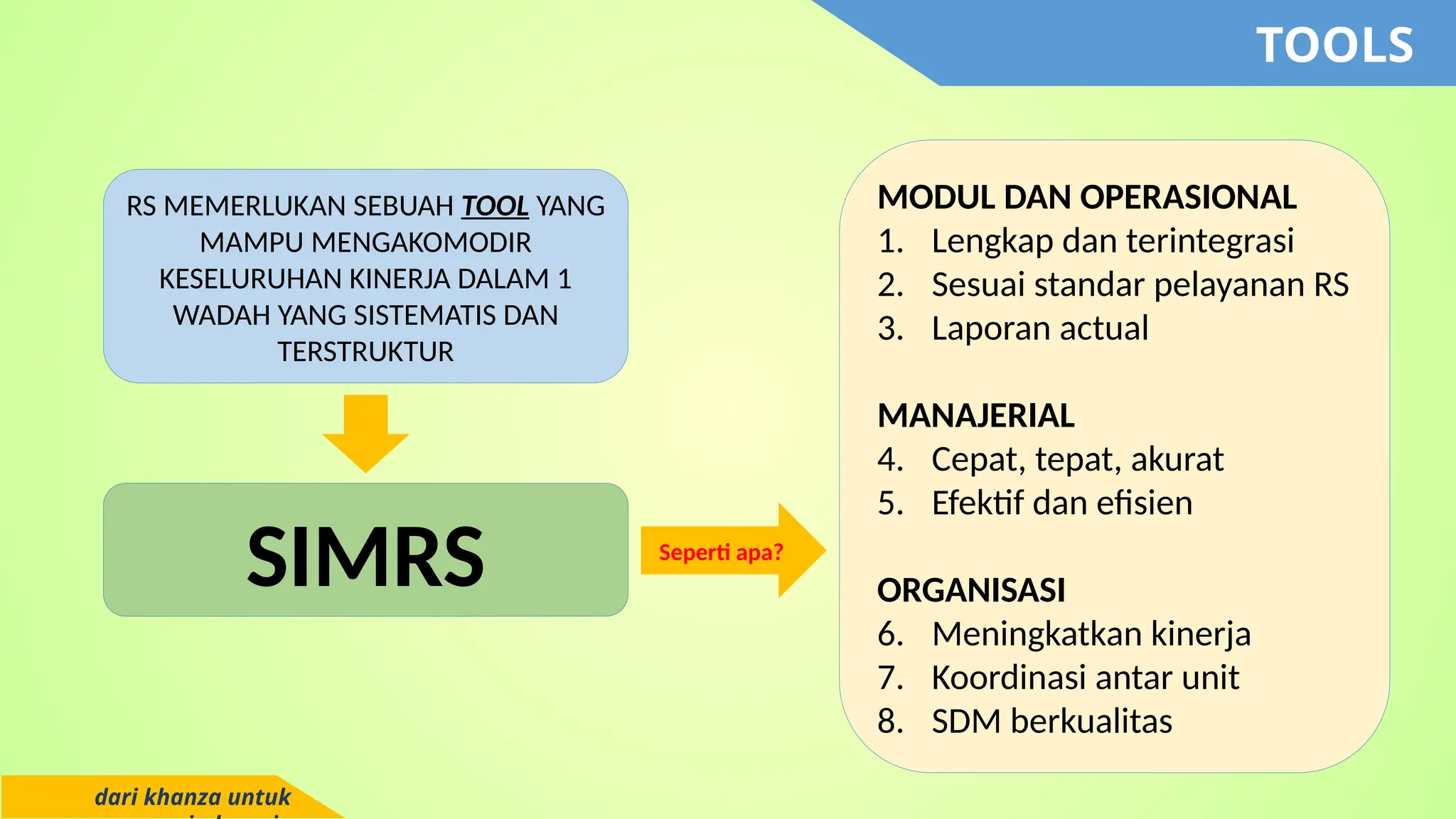 pemaparanb ini aManfaat SIMRS Khanza.pptx