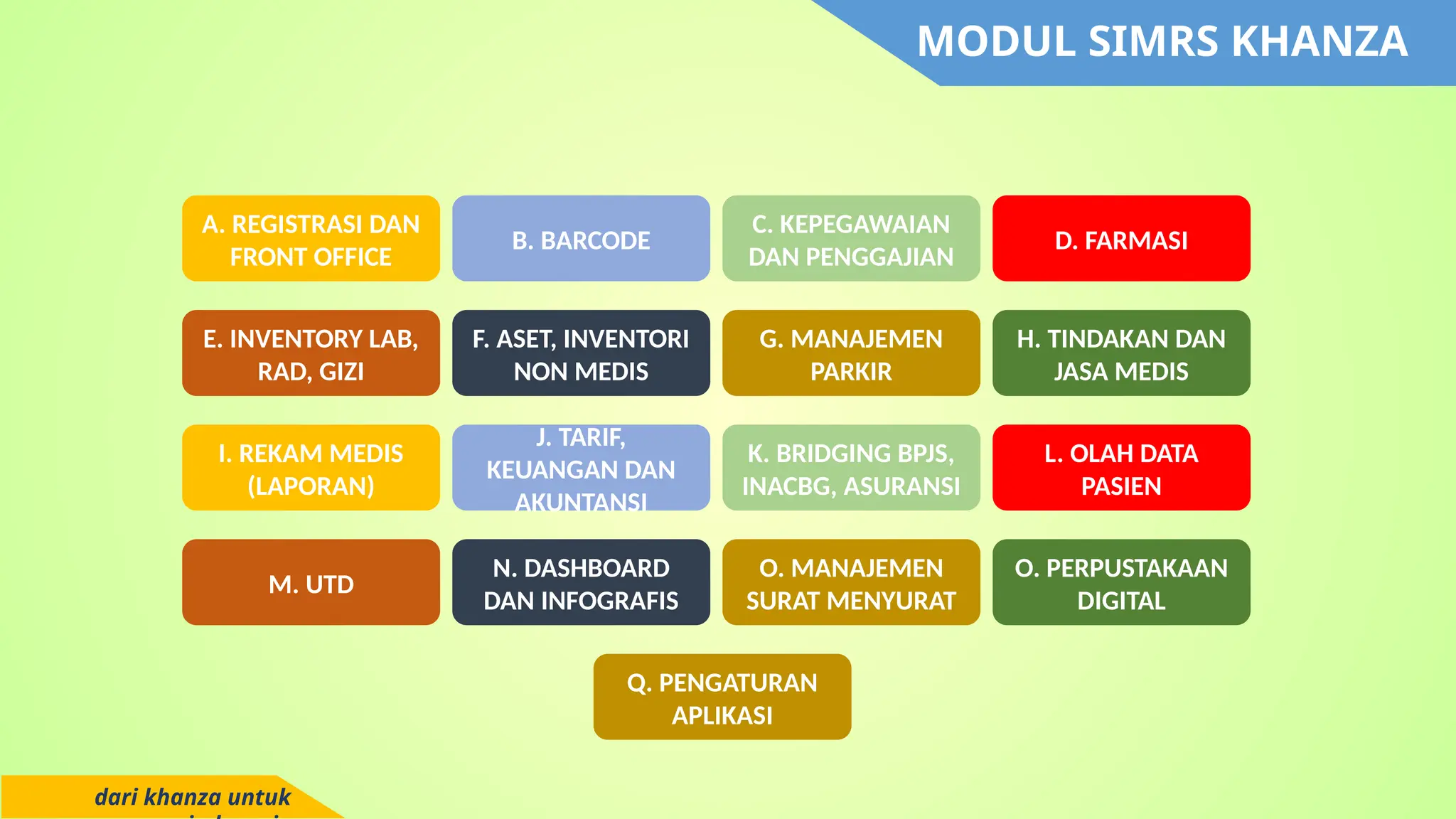 pemaparanb ini aManfaat SIMRS Khanza.pptx