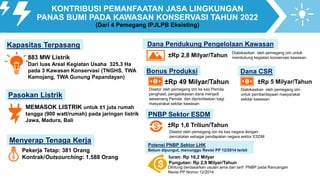 MANFAAT SOSIAL EKONOMI2_ed (24 Jan 2023).pptx