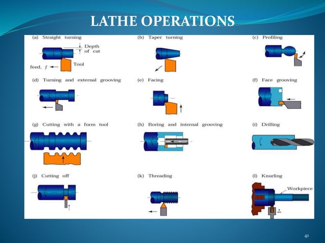 Manfacturing processes | PPT