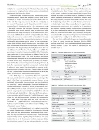 The effect of high-fat versus high-carb diet on body composition in ...
