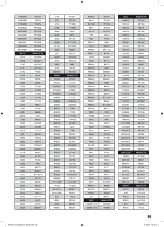 Man filtro leve e pesada | PDF