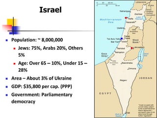 Manfred 19 8-15 - israeli healthcare system - ukraine | PPTX