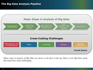 Challenges of Big Data Research | PPT