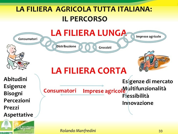La filiera agricola italiana: per la salubrità e il gusto - Dott. Rol…
