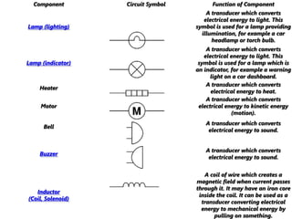 Manfred's design ,technology & science notes | PPTX | Technology ...