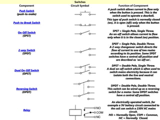Manfred's design ,technology & science notes | PPTX | Technology ...