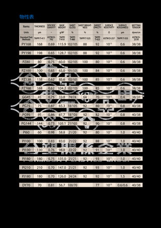 Màng BOPP của Nan Ya | PDF