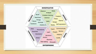 STRONG INVENTORY INTEREST-CAREER-G-UNIT-7-SII.pptx