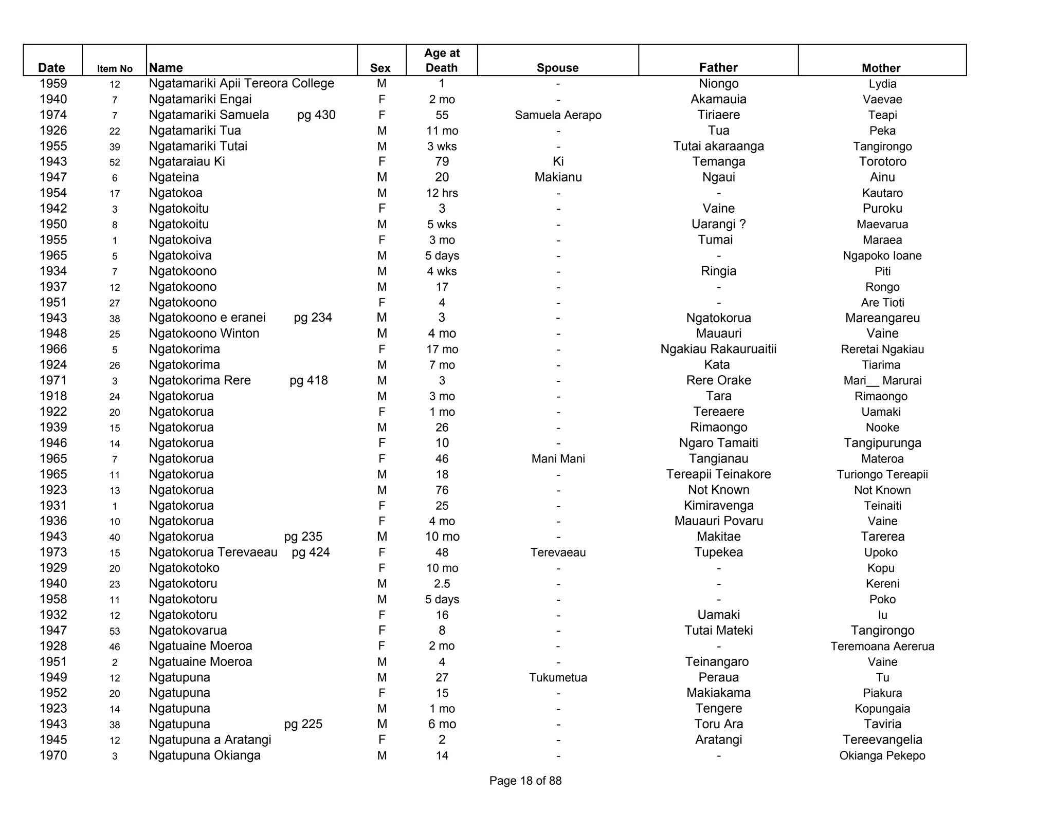 Mangaia death index_by_children_names | PDF