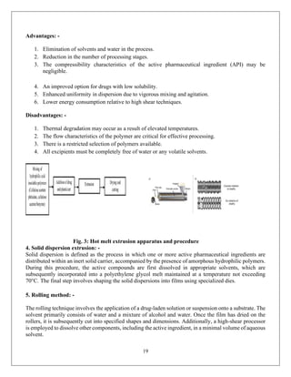 FAST DISSOLUTION ORAL FILM A COMPREHENSIVE REVIEW | PDF