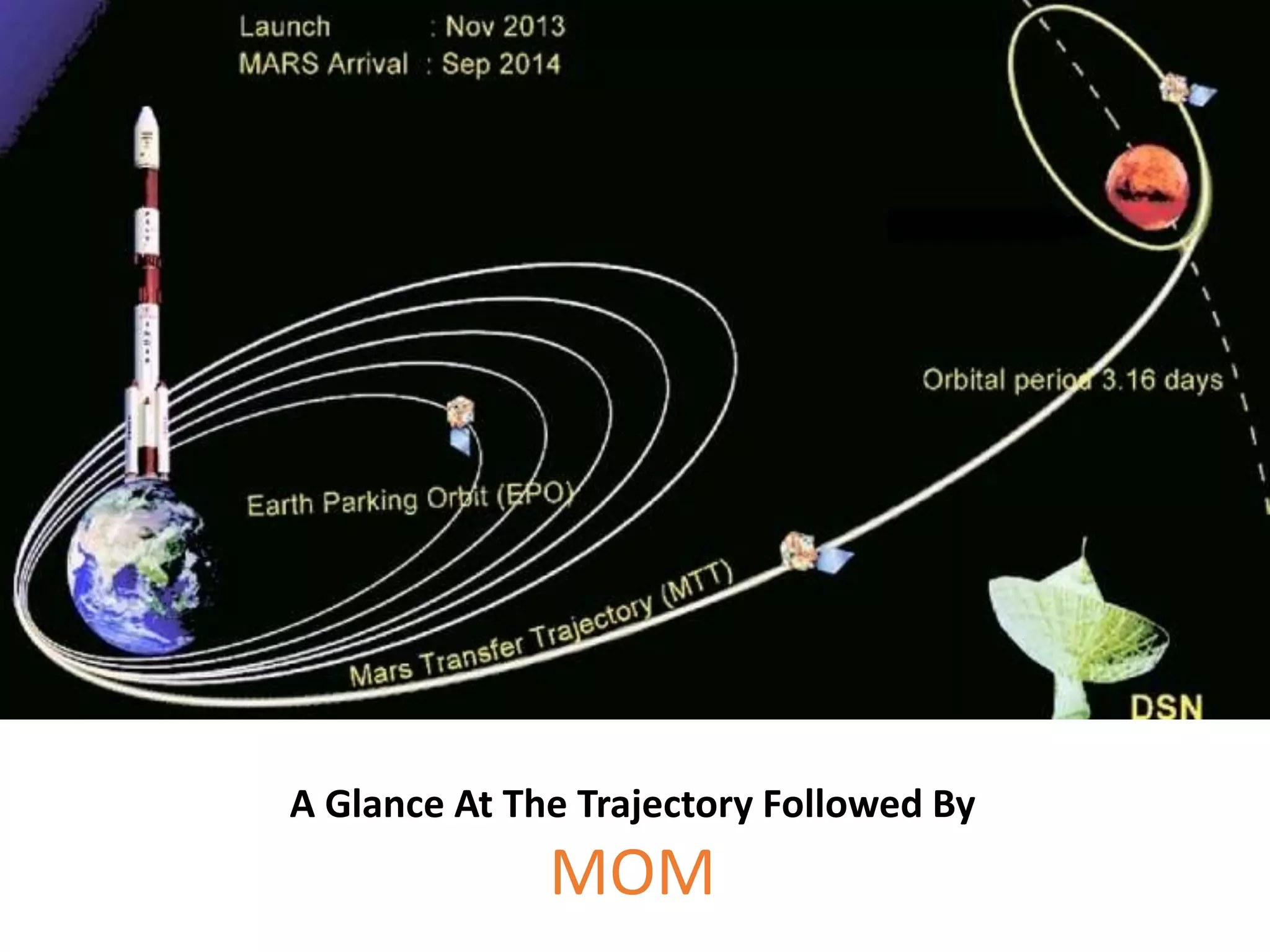 Mangalayan (Mars Orbiter Mission - MOM) | PPTX