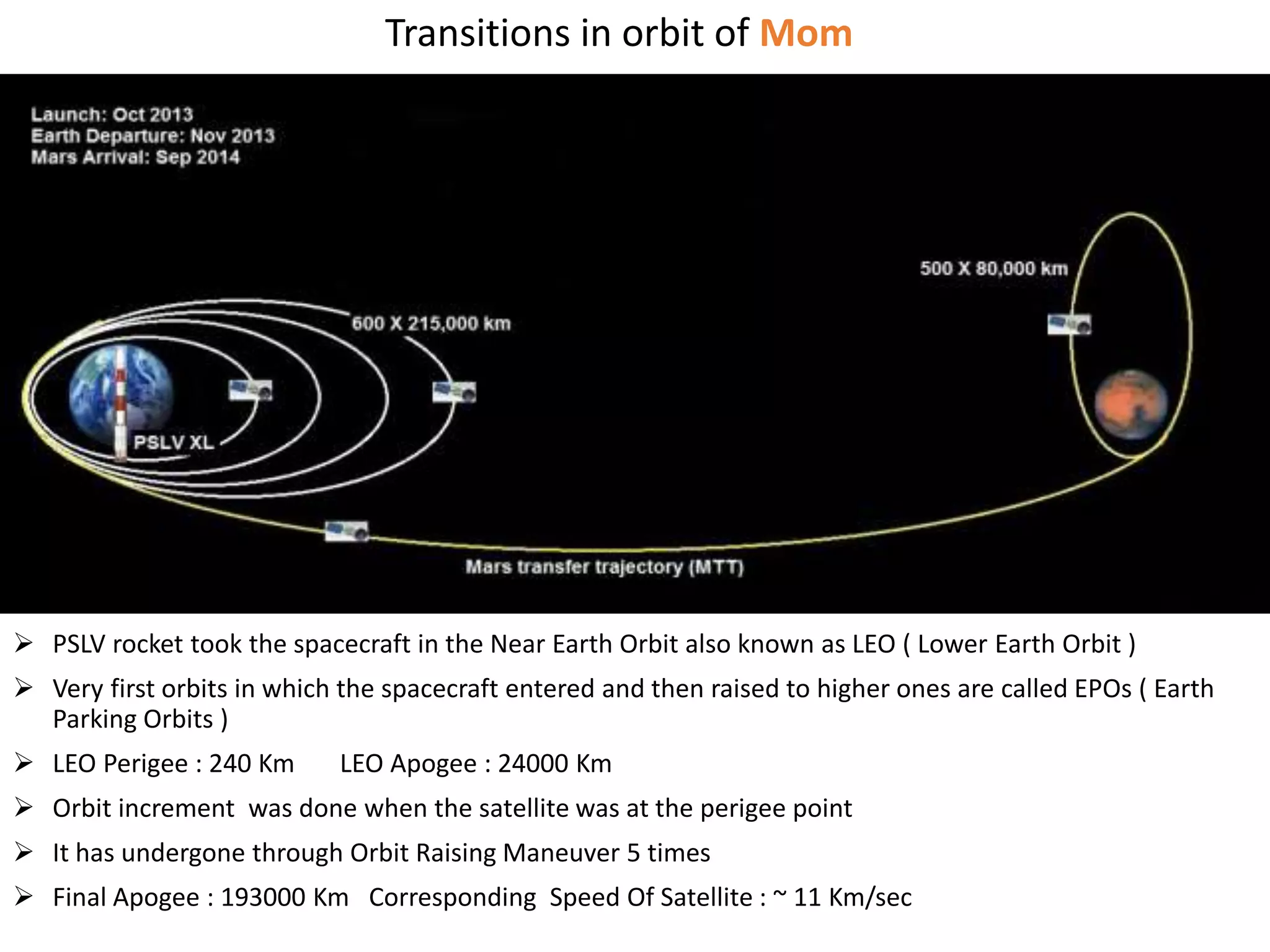 Mangalayan (Mars Orbiter Mission - MOM) | PPTX