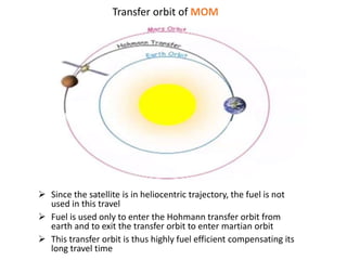 Mangalayan (Mars Orbiter Mission - MOM) | PPTX