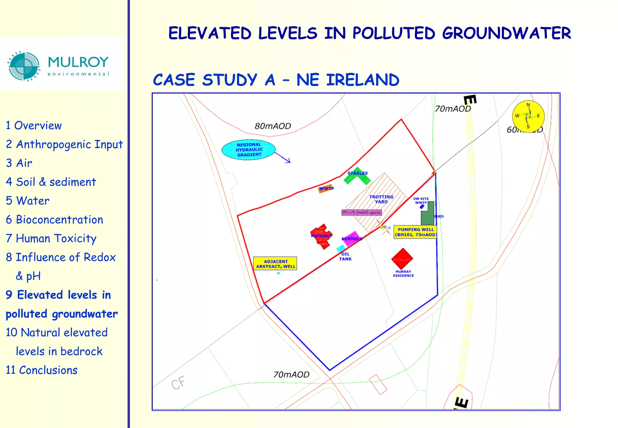 Manganese - A Water Pollution Indicator Or Natural Groundwater ...