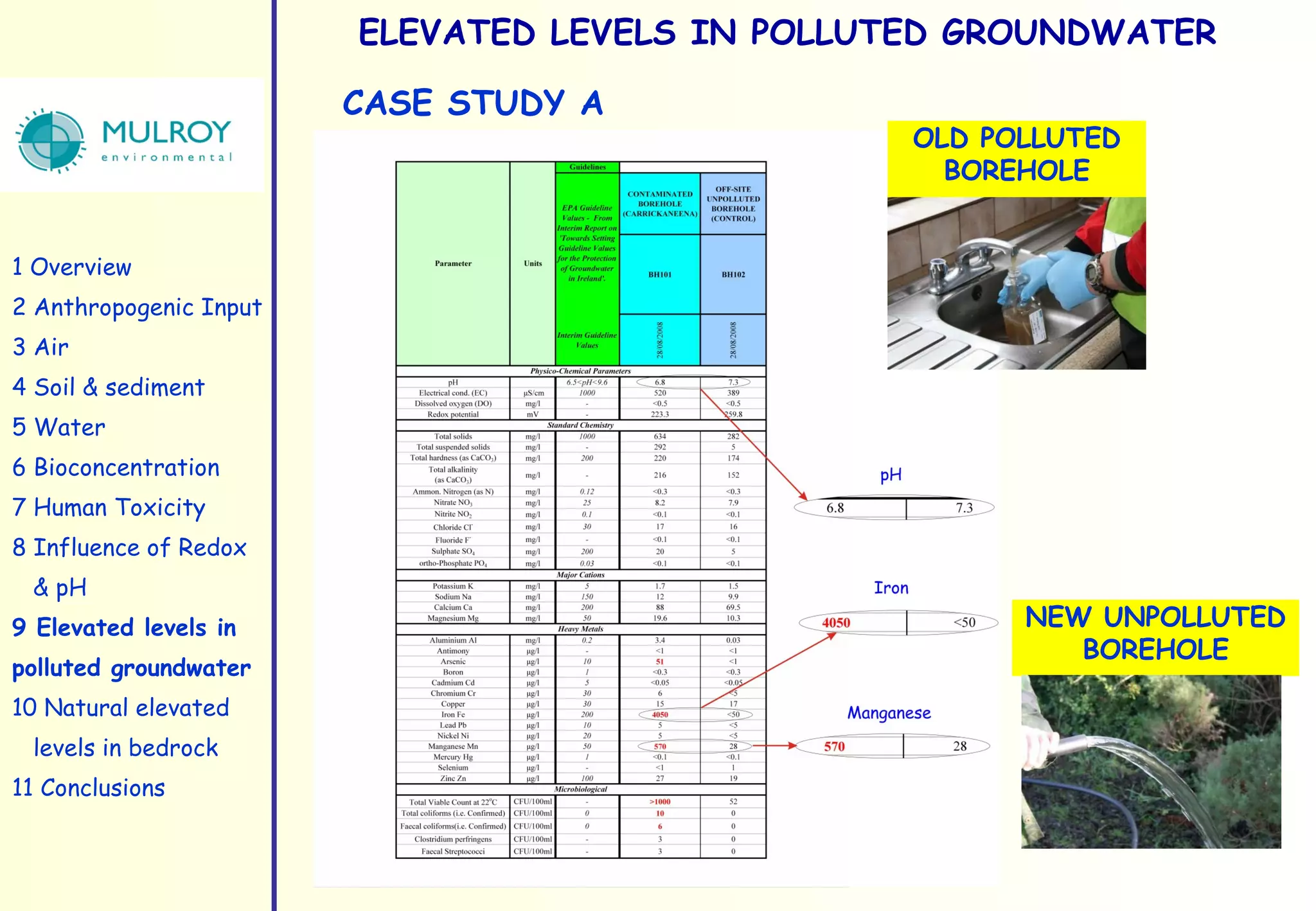 Manganese - A Water Pollution Indicator Or Natural Groundwater ...