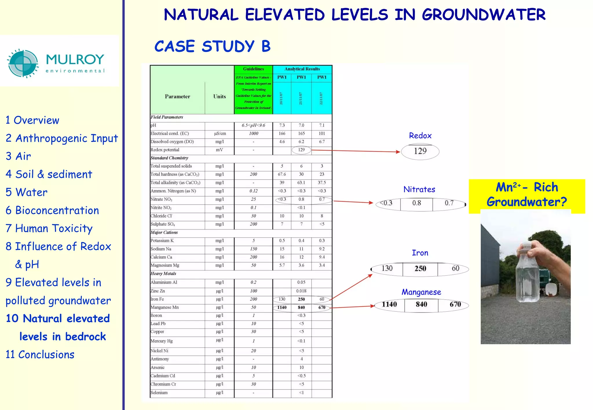 Manganese - A Water Pollution Indicator Or Natural Groundwater ...