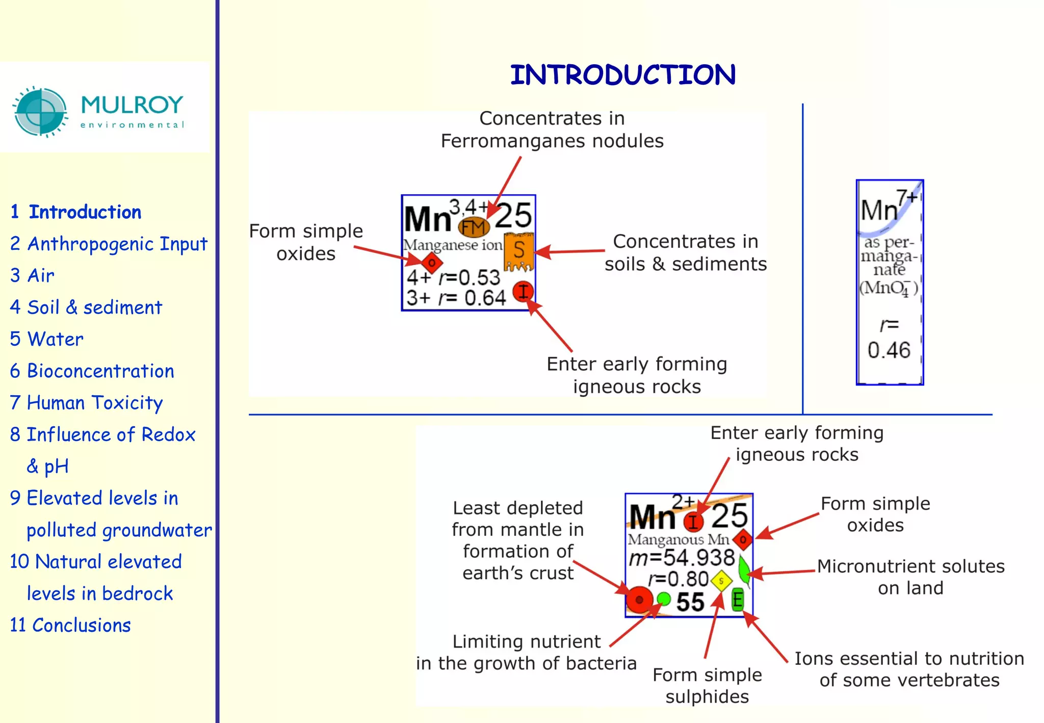 Manganese - A Water Pollution Indicator Or Natural Groundwater ...