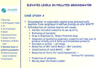 Manganese - A Water Pollution Indicator Or Natural Groundwater ...