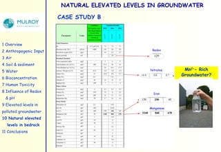 Manganese - A Water Pollution Indicator Or Natural Groundwater ...