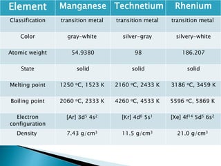Manganese group | PPTX