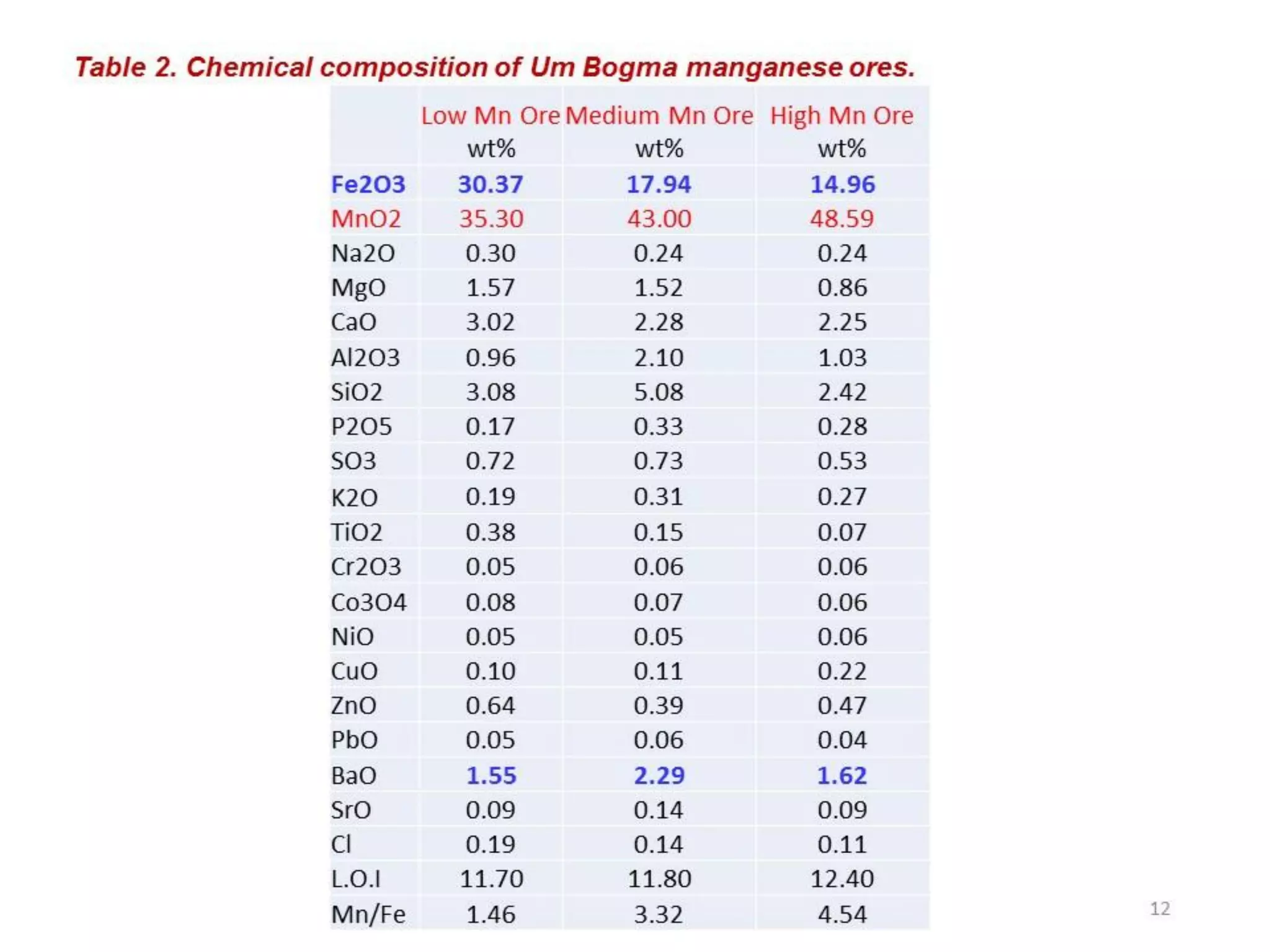 MANGANESE ORE DEPOSITS IN EGYPT | PDF