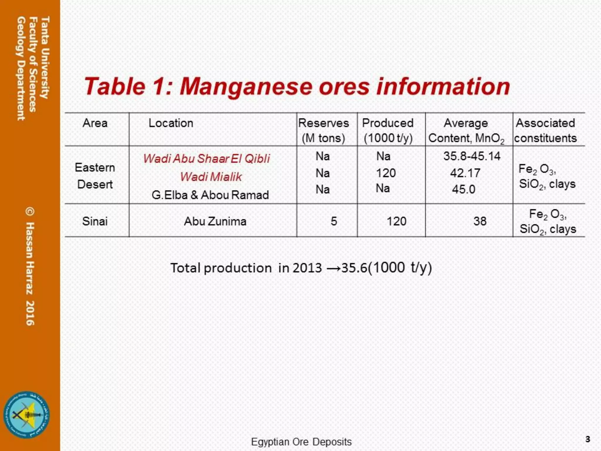 MANGANESE ORE DEPOSITS IN EGYPT | PDF