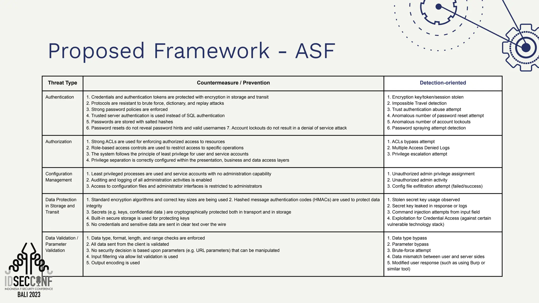 idsecconf2023 - Mangatas Tondang, Wahyu Nuryanto - Penerapan Model Detection Engineering dalam ...