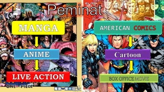 Manga vs comics | PPTX