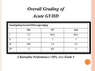 Management of acute graft versus host disease | PPTX