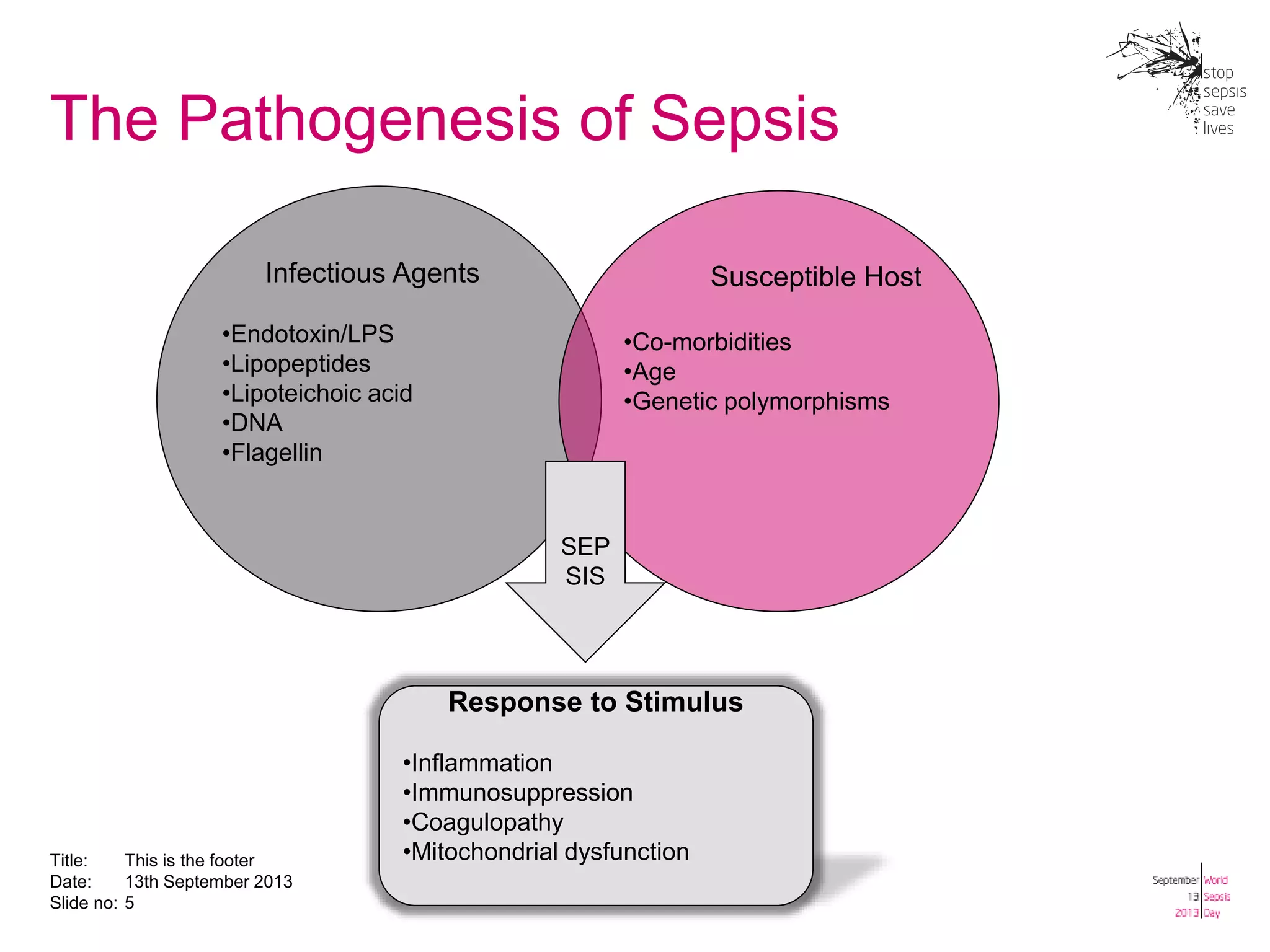 Mangement of sepsis and septic shock | PPTX