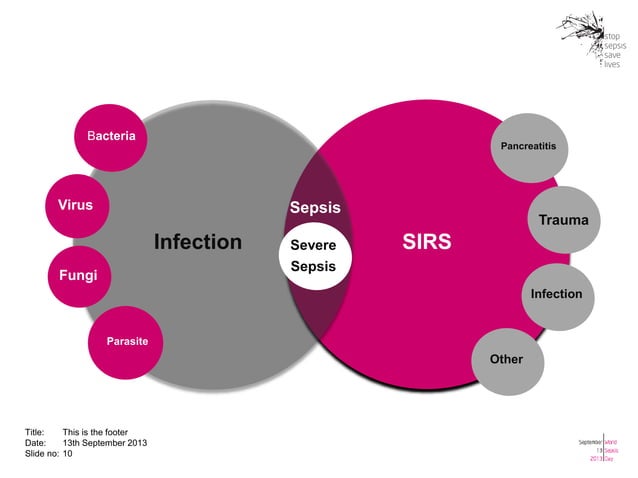 Mangement of sepsis and septic shock | PPTX