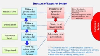 Analysis of Uganda’s agricultural development strategy context ...