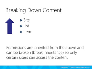 Managing permissions in SharePoint | PPTX