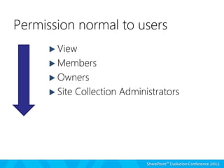 Managing permissions in SharePoint | PPTX