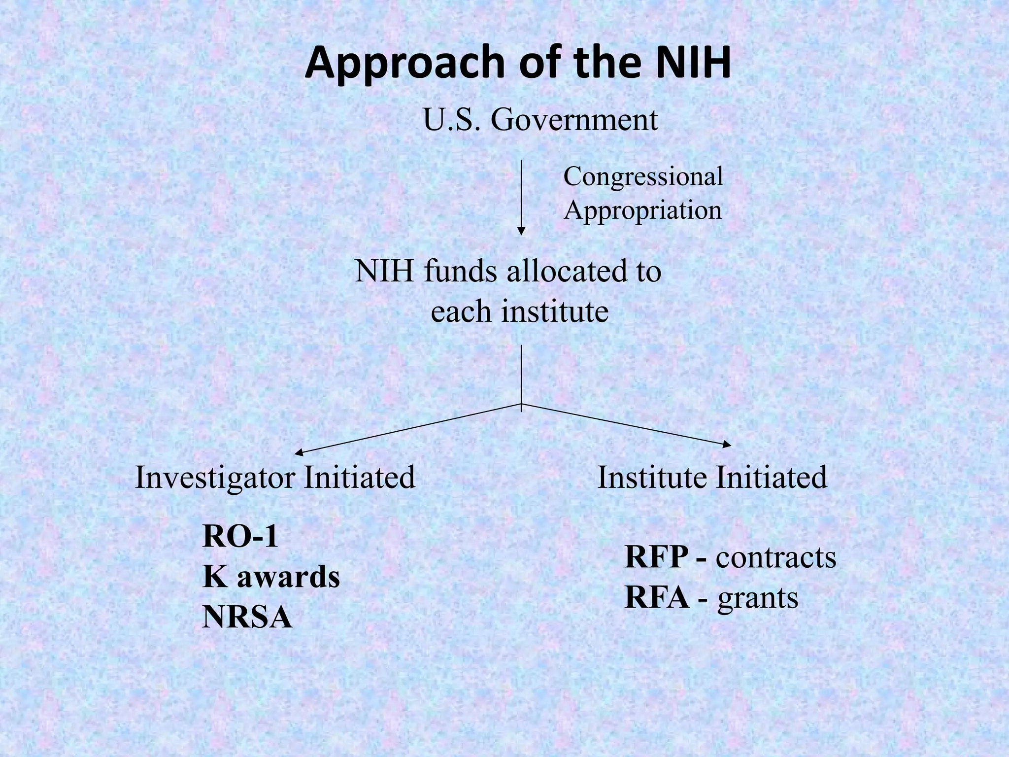 Navigating the K Award Process | PDF