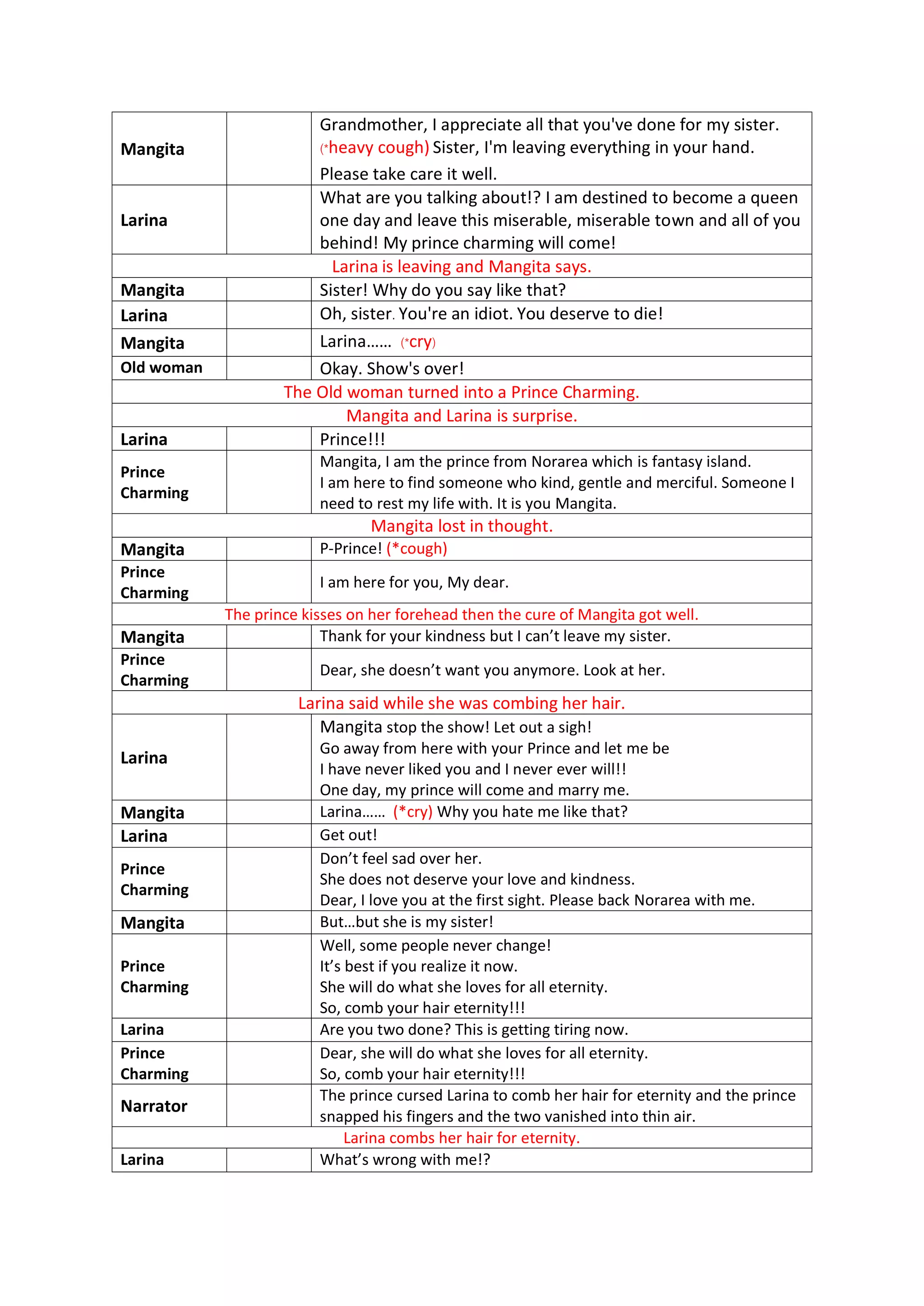 บทละคร Mangita and larina สำหรับแสดงละครสั้นภาษาอังกฤษ | PDF