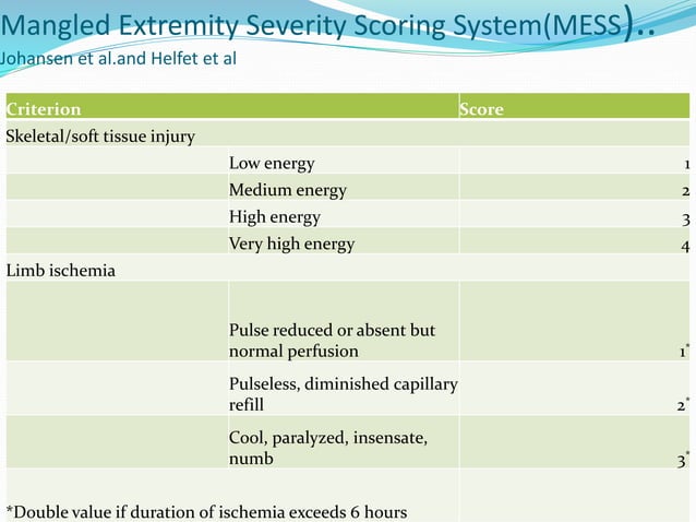 Mangled extremity and its Management | PPTX