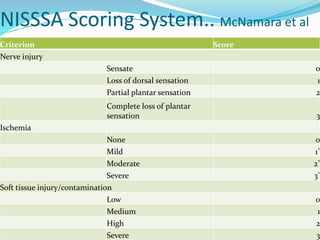 Mangled extremity and its Management | PPT