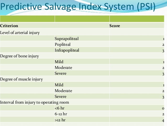 Mangled extremity and its Management