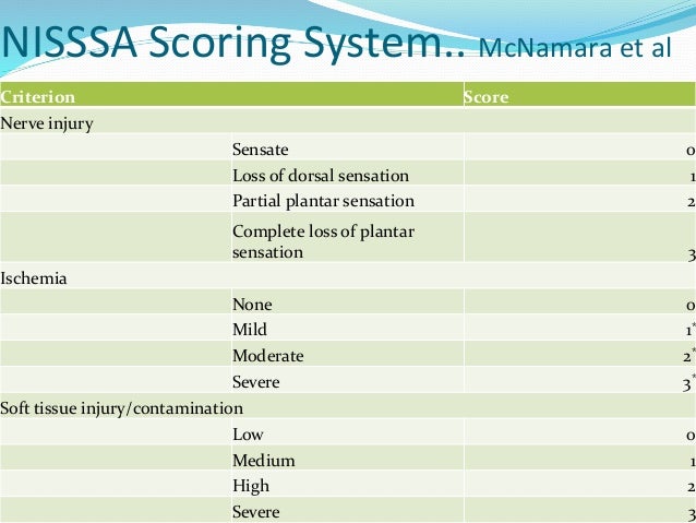 Mangled extremity and its Management