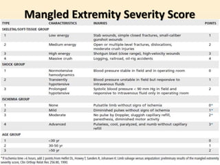 Mangled extremity and it’s management | PPTX