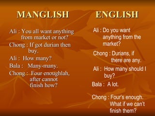 Manglish English | PPS