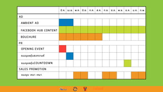 IMC Plan : Mangmoom Card | PPT