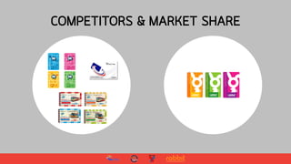 IMC Plan : Mangmoom Card | PPT