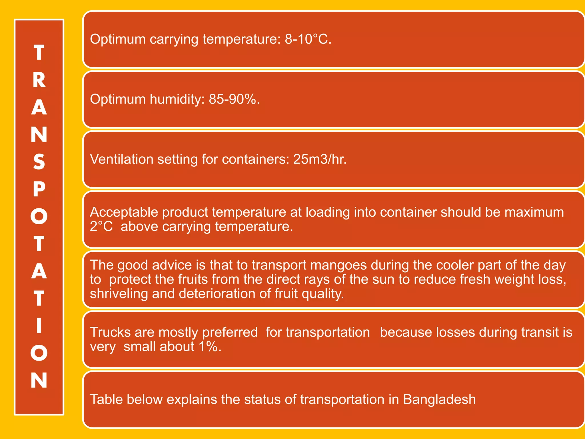 Supply chain of Mango. | PPTX