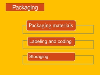 Supply chain of Mango. | PPTX